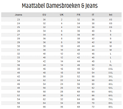 Broekmaten en jeansmaten bepalen voor dames en heren.