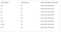 Broekmaten en jeansmaten bepalen voor dames en heren.