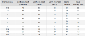 Broekmaten en jeansmaten bepalen voor dames en heren.